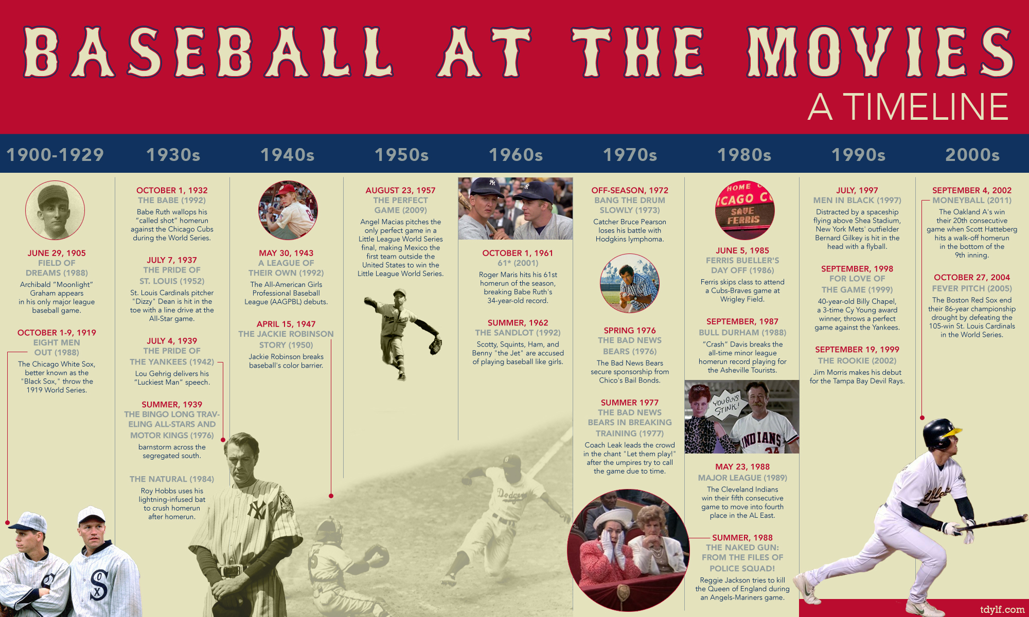For The Baseball Fans… A Timeline Of The Sport In Film | CHUD.com